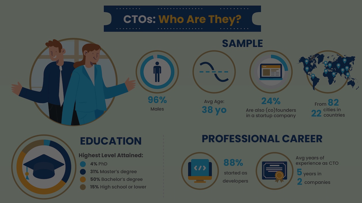 CTOs Uncovered - Who Are We? | CTO Craft